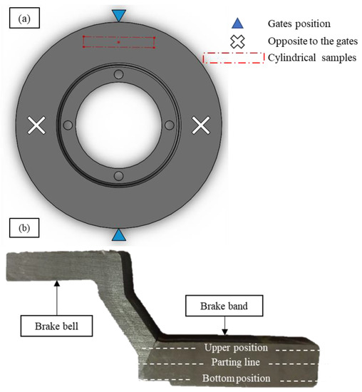 Wear Behavior of Nb Alloyed Gray Cast Iron for Automotive Brake Disc ...
