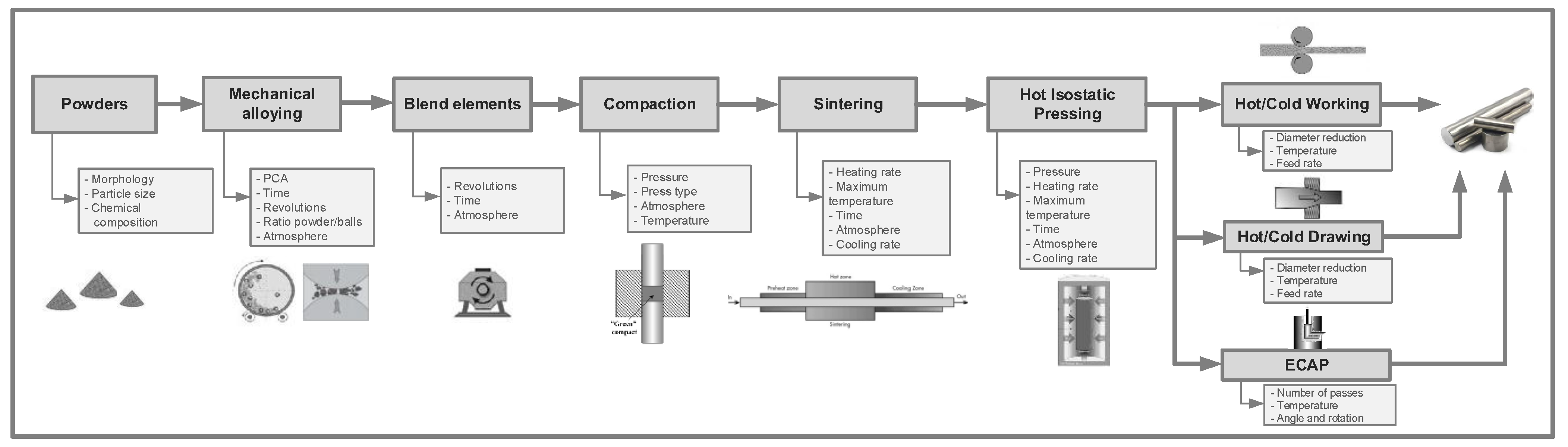Powder Metallurgy: A New Path for Advanced Titanium Alloys in the EU ...