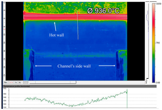 Experimental Study of Stretched Premixed Flame Stabilized in a Flat ...