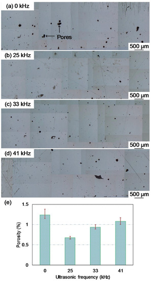 Review: The Metal Additive-Manufacturing Technology of the Ultrasonic ...