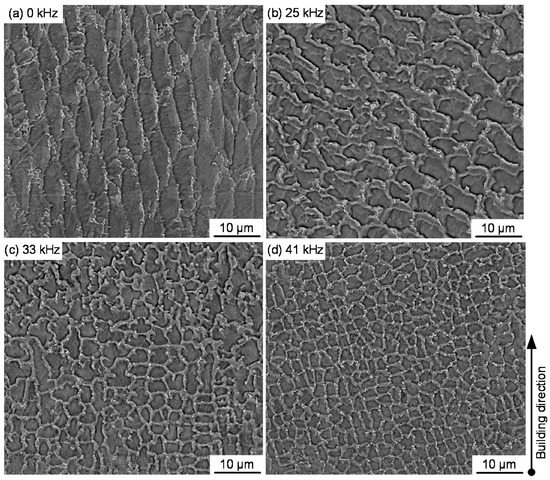Review: The Metal Additive-Manufacturing Technology of the Ultrasonic ...