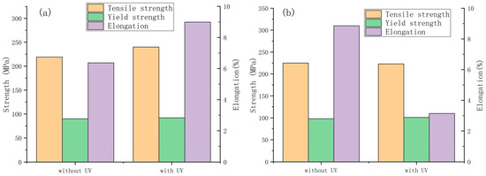 Review: The Metal Additive-Manufacturing Technology of the Ultrasonic ...