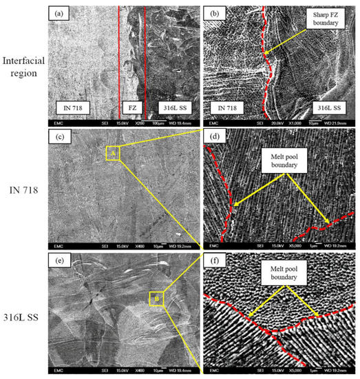 Microstructures and Hardening Mechanisms of a 316L Stainless Steel ...
