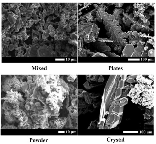 Research Progress of Titanium Sponge Production: A Review