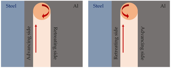 Effect of Tool Rotation Direction on Mechanical Strength of Single Lap ...