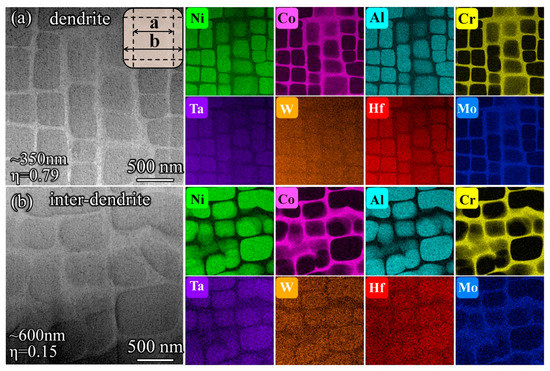 The Microstructural Degradation of Ni-Based Superalloys with Segregation under the Super-Gravity ...