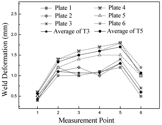 Research on Simulation and Optimization of Traveling Induction Heating Process for Welding ...