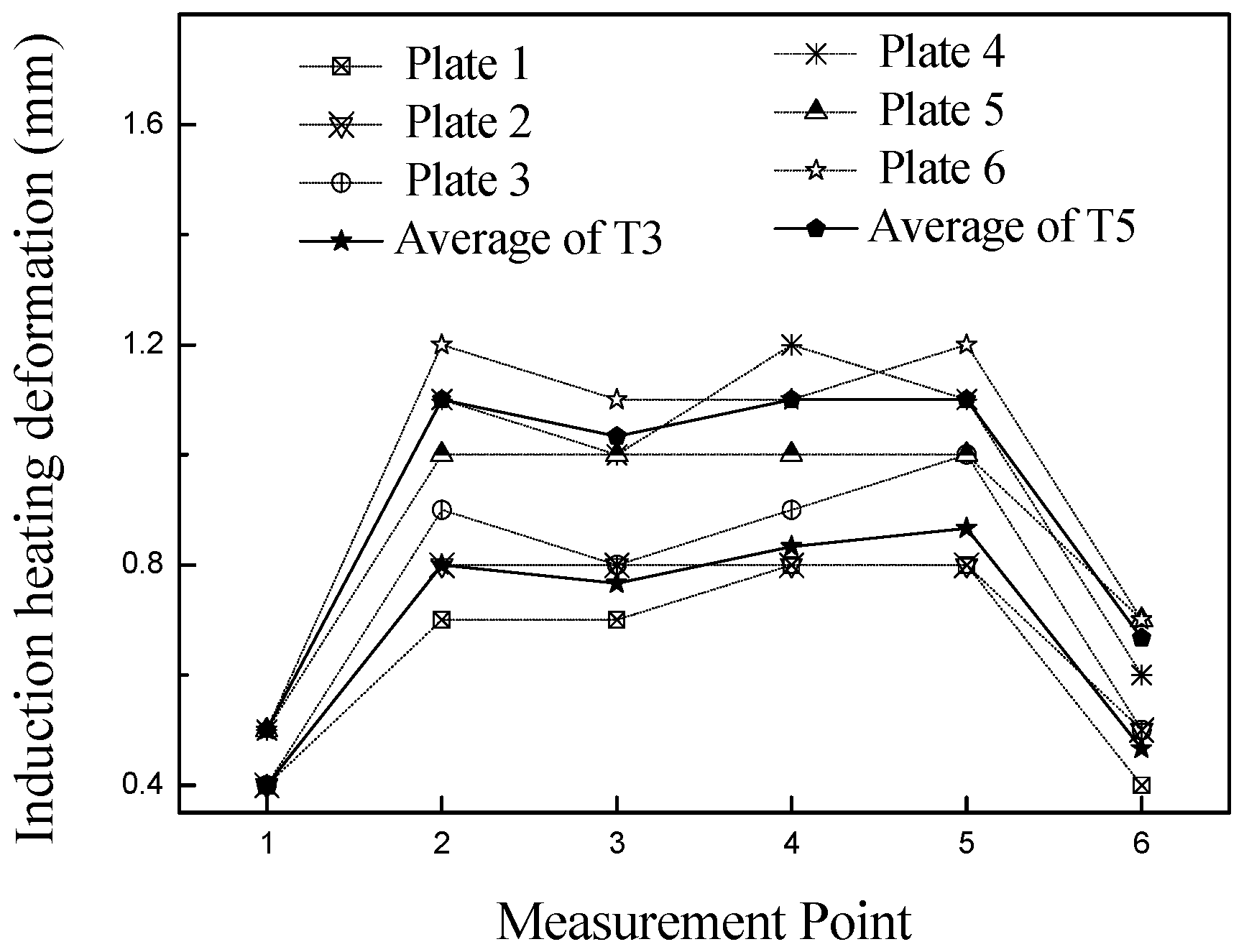 Research on Simulation and Optimization of Traveling Induction Heating Process for Welding ...