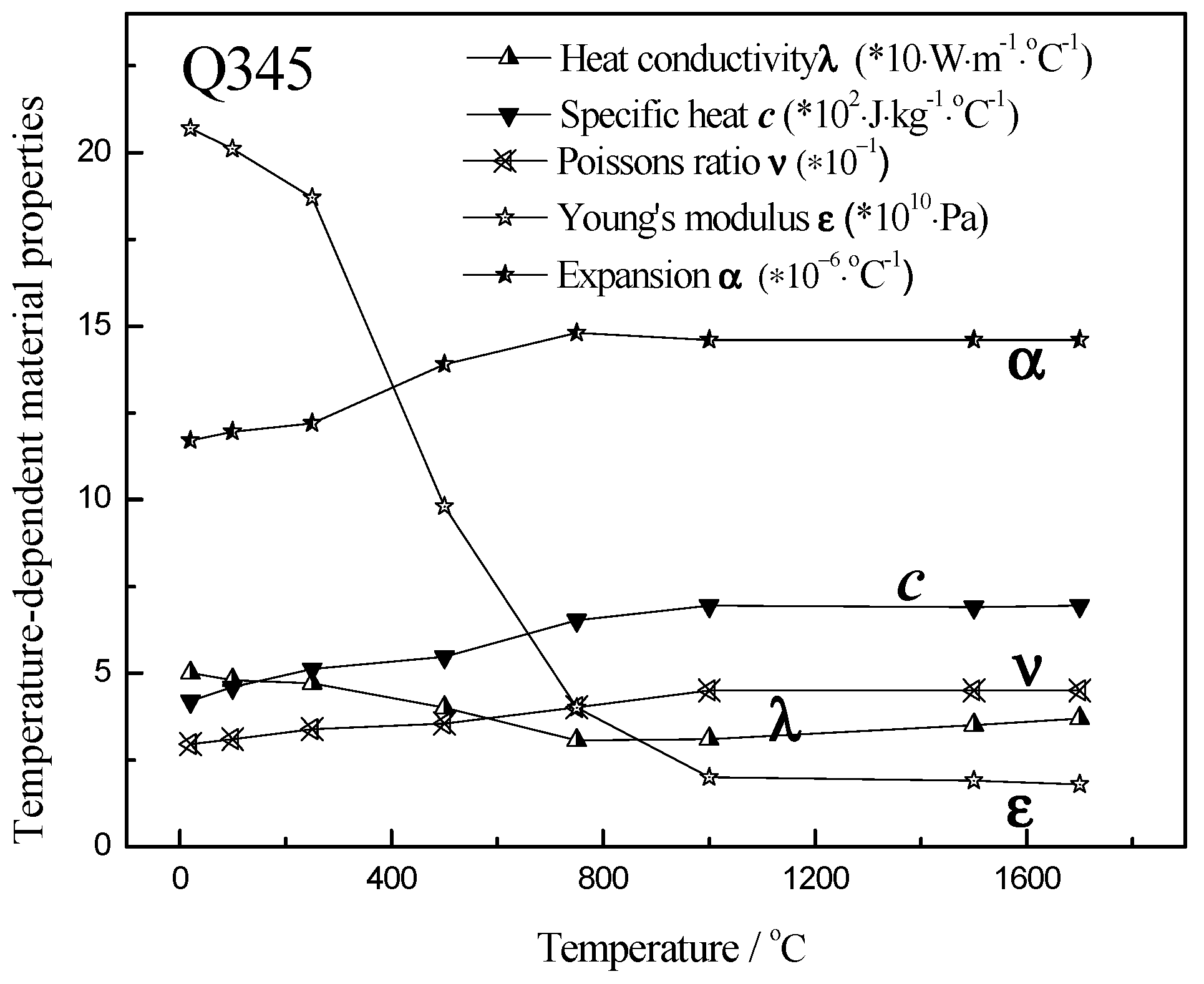 Research on Simulation and Optimization of Traveling Induction Heating Process for Welding ...