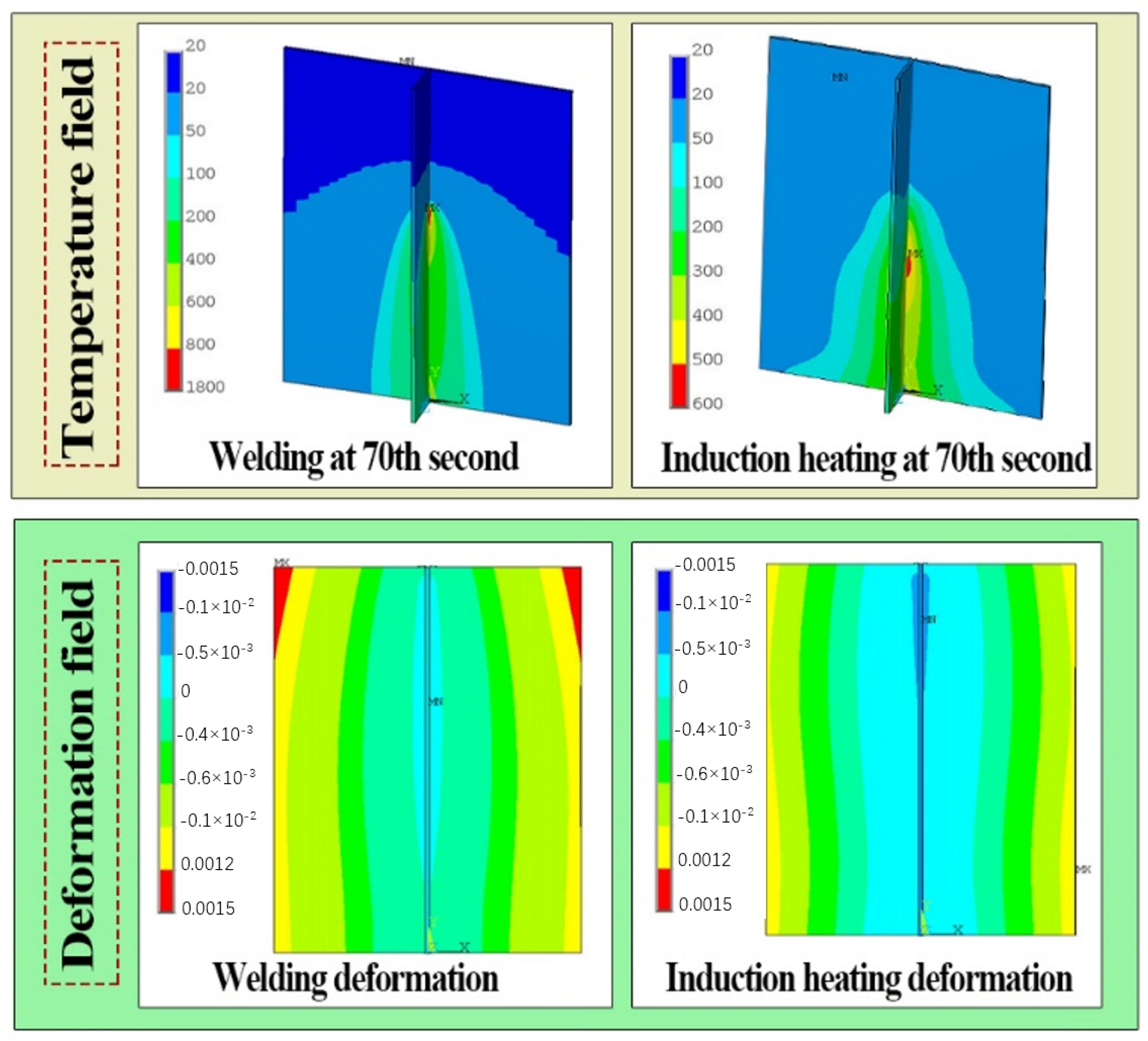 Research on Simulation and Optimization of Traveling Induction Heating ...