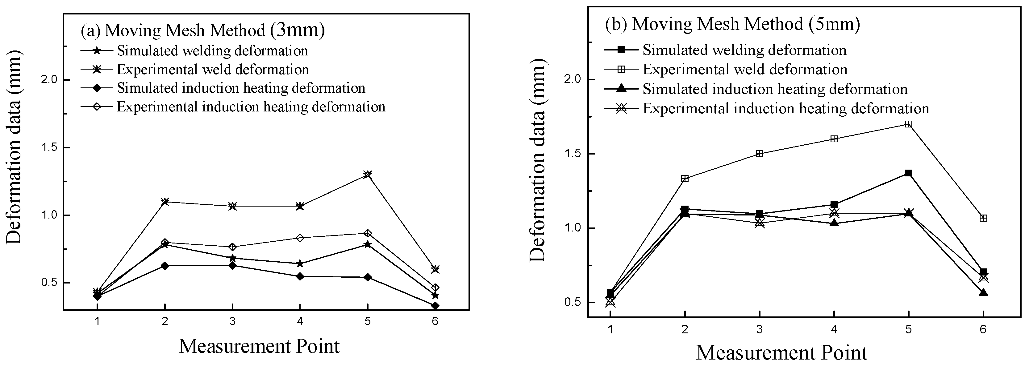 Research on Simulation and Optimization of Traveling Induction Heating Process for Welding ...