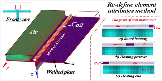 Research on Simulation and Optimization of Traveling Induction Heating Process for Welding ...
