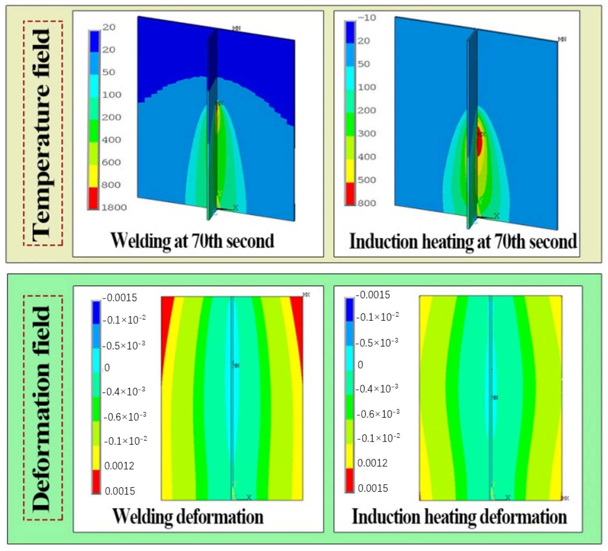 Research on Simulation and Optimization of Traveling Induction Heating ...