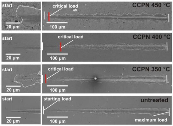Tribo-Mechanical Behavior of Films and Modified Layers Produced by ...
