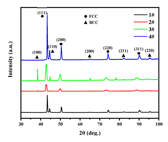 Preparation and Microstructure of Multi-Component High Entropy Alloy ...