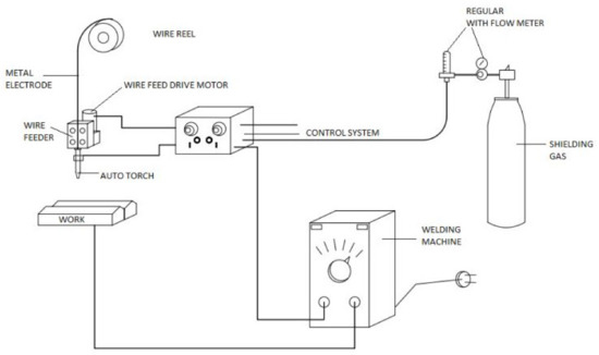 Prediction of Angular Distortion in Gas Metal Arc Welding of Structural ...