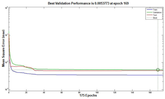 Prediction of Angular Distortion in Gas Metal Arc Welding of Structural ...