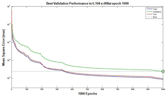 Prediction of Angular Distortion in Gas Metal Arc Welding of Structural ...