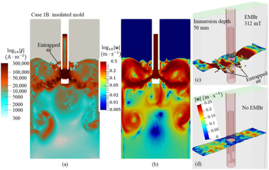 Impact of Submerged Entry Nozzle (SEN) Immersion Depth on Meniscus Flow ...