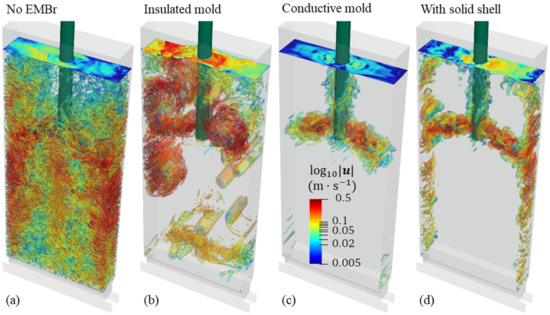 Impact of Submerged Entry Nozzle (SEN) Immersion Depth on Meniscus Flow ...