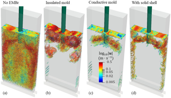 Impact of Submerged Entry Nozzle (SEN) Immersion Depth on Meniscus Flow ...
