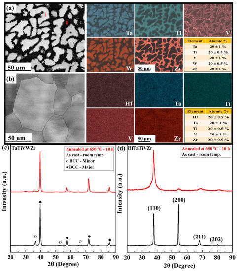 Corrosion Behavior of Refractory High-Entropy Alloys in FLiNaK Molten Salts