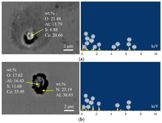 Modification of Rare Earth Ce on Inclusions in W350 Non-Oriented Silicon Steel