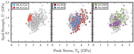 Spall Failure of ECAE Mg-Al Alloys at Extreme Strain Rates: Influence ...