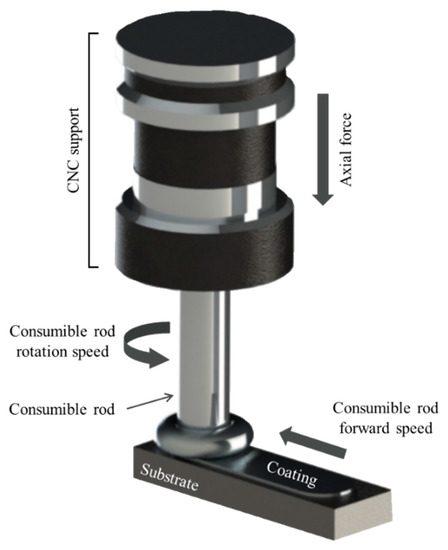 Characterization of Iron Aluminide Diffusion Coatings Obtained after ...
