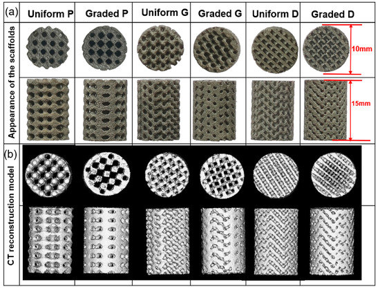 Titanium Alloy Fabricated by Additive Manufacturing for Medical ...