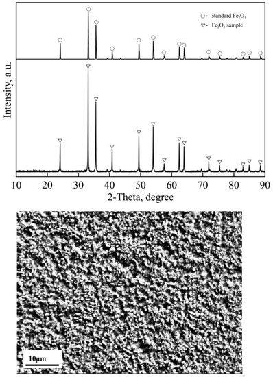 Reduction Kinetics of Compact Hematite with Hydrogen from 600 to 1050 °C