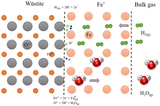 Reduction Kinetics of Compact Hematite with Hydrogen from 600 to 1050 °C