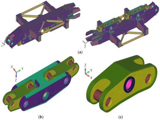 Metals | Free Full-Text | Strength Analysis of Eight-Wheel Bogie of ...