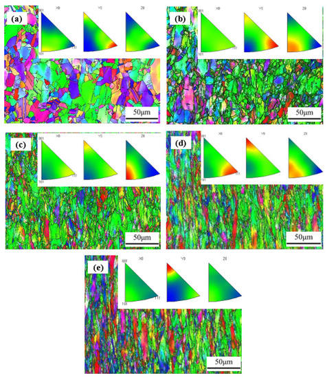 Analysis of Microstructure and Properties in Cold Rotary Swaged Copper ...