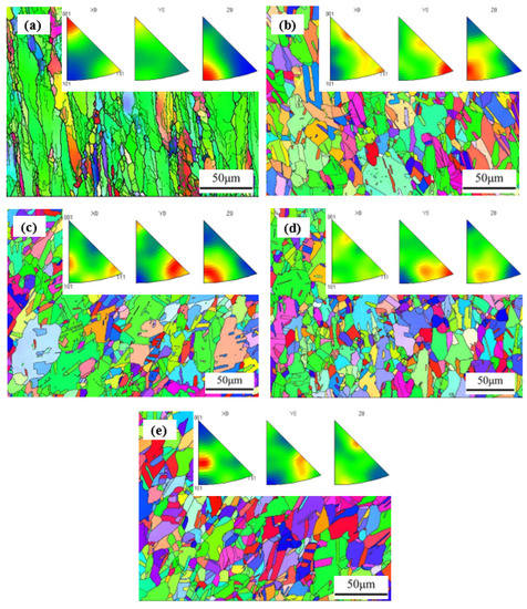 Analysis of Microstructure and Properties in Cold Rotary Swaged Copper ...