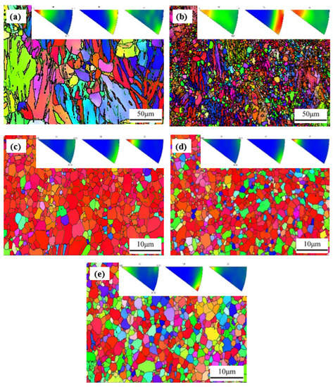 Analysis of Microstructure and Properties in Cold Rotary Swaged Copper ...