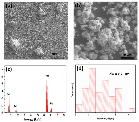 Removal of Reactive Black 5 Azo Dye from Aqueous Solutions by a Combination of Reduction and ...