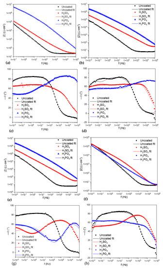 Corrosion of Titanium Alloys Anodized Using Electrochemical Techniques