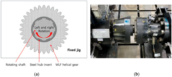 Process Design for Manufacturing Fiber-Reinforced Plastic Helical Gears ...