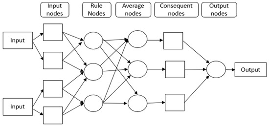 Design Optimization Method Based on Artificial Intelligence (Hybrid ...