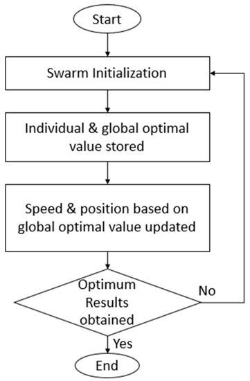 Design Optimization Method Based on Artificial Intelligence (Hybrid ...