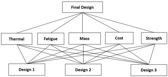 Design Optimization Method Based on Artificial Intelligence (Hybrid ...