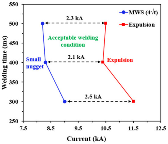 Effect of Liquid Metal Embrittlement Indent Cracks on Zinc Coated 3rd ...