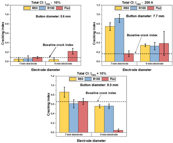 Effect of Liquid Metal Embrittlement Indent Cracks on Zinc Coated 3rd ...