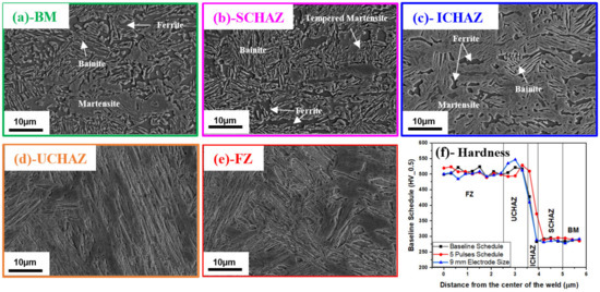 Effect of Liquid Metal Embrittlement Indent Cracks on Zinc Coated 3rd ...