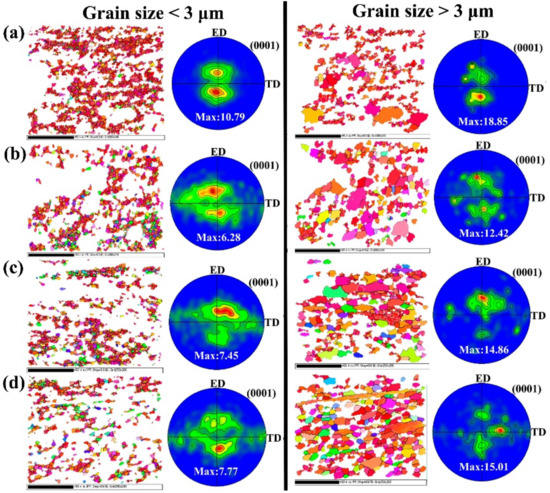 Effects of Zn Addition on the Microstructure, Tensile Properties and Formability of As-Extruded ...