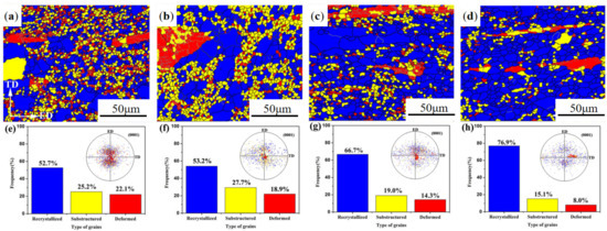 Effects of Zn Addition on the Microstructure, Tensile Properties and Formability of As-Extruded ...