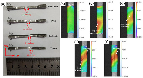 Metals | Free Full-Text | Mechanical Properties and Bonding Mechanism ...