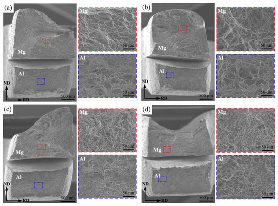 Mechanical Properties and Bonding Mechanism of the Mg/Al Clad Sheet ...