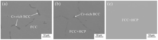 Insight into the FCC→HCP Transformation in Co-Rich Co-Cr-Fe-Mn-Ni High-Entropy Alloys